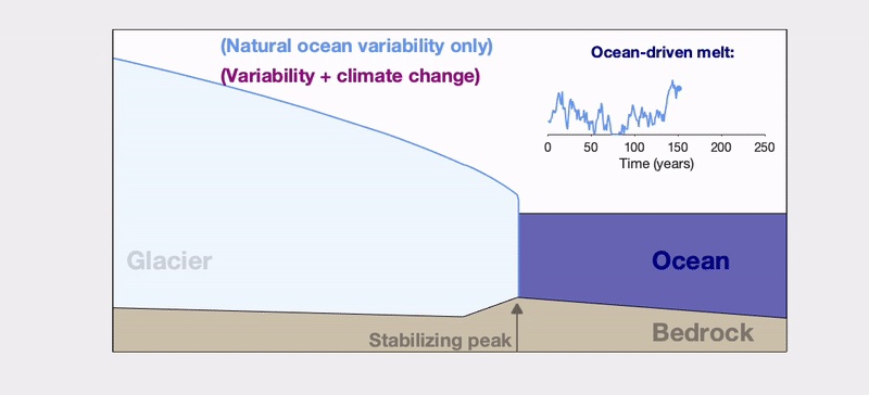 Coastal Glacier Retreat Linked to Climate Change | News Center